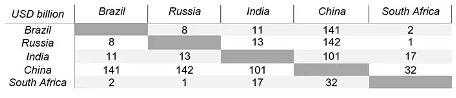TOWARDS A BRICS CURRENCY? - Frenchside